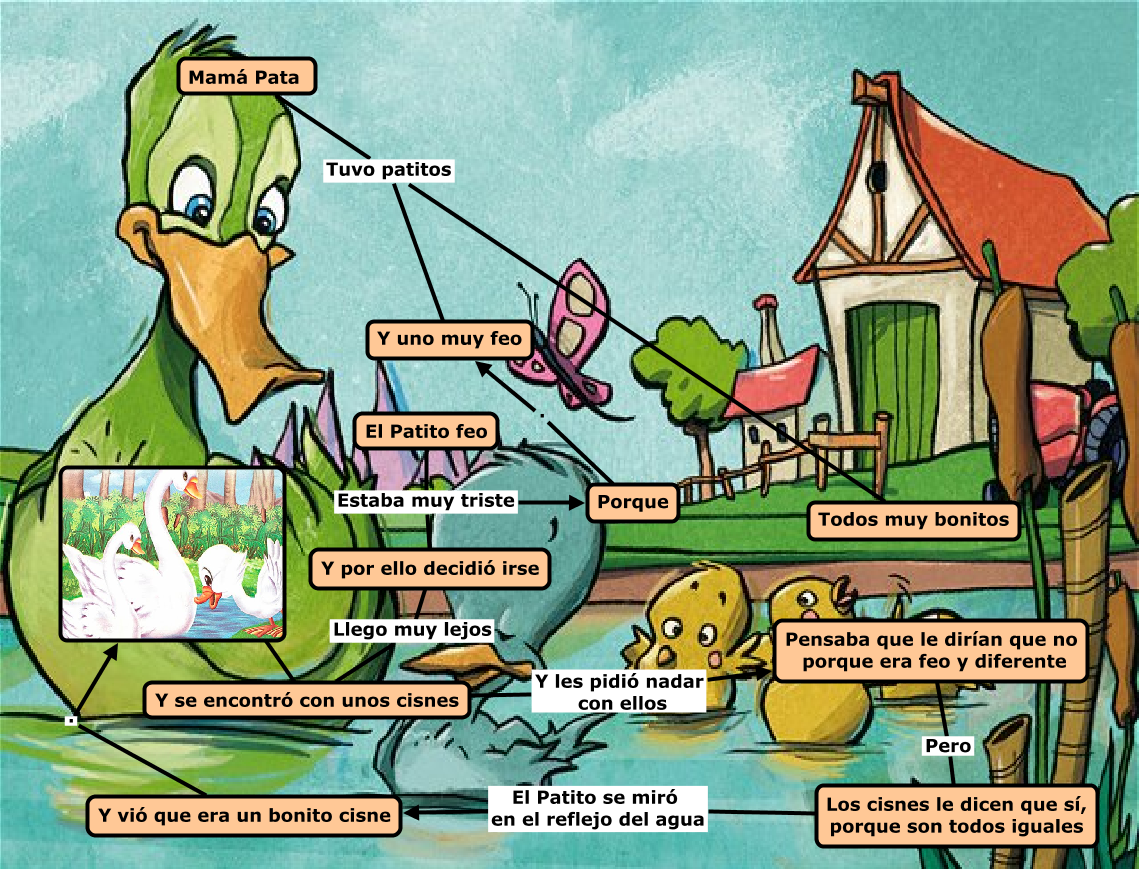 María TIC: Mapa conceptual de un cuento: Cmaplite