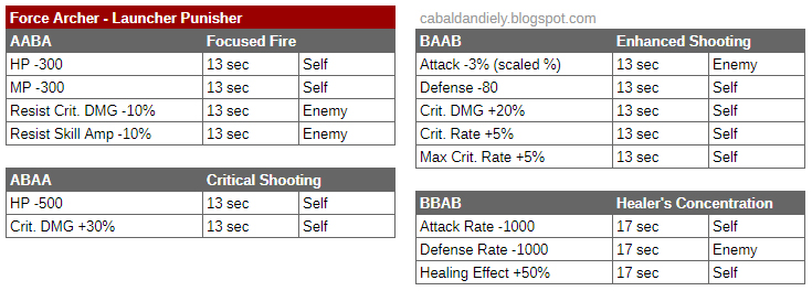 BM3: Battle Mode 3 Synergy Combo and Effects