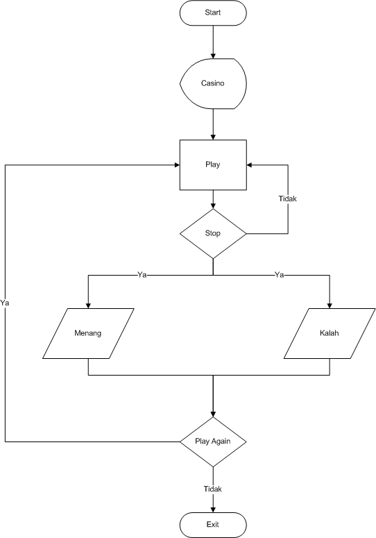 Praktikum TI 23: Konsep, Analisis, dan Flowchart Aplikasi Slot Machine