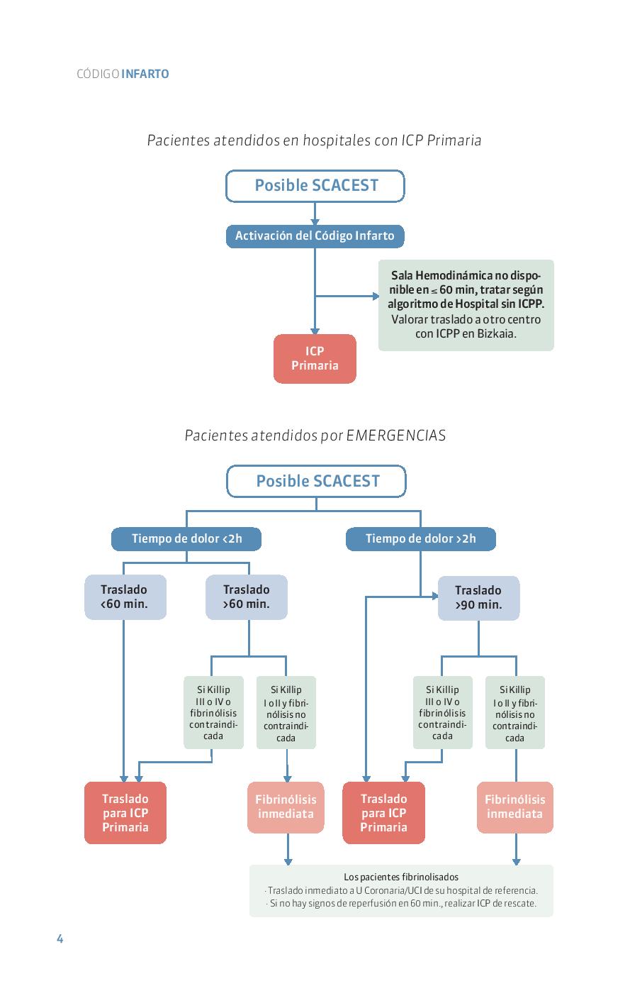 EMS SOLUTIONS INTERNATIONAL by @DrRamonReyesMD marca registrada: CODIGO ...