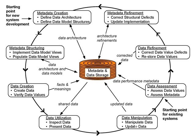 Metadata - Explained | CyberWiki - Encyclopedia of Cybersecurity
