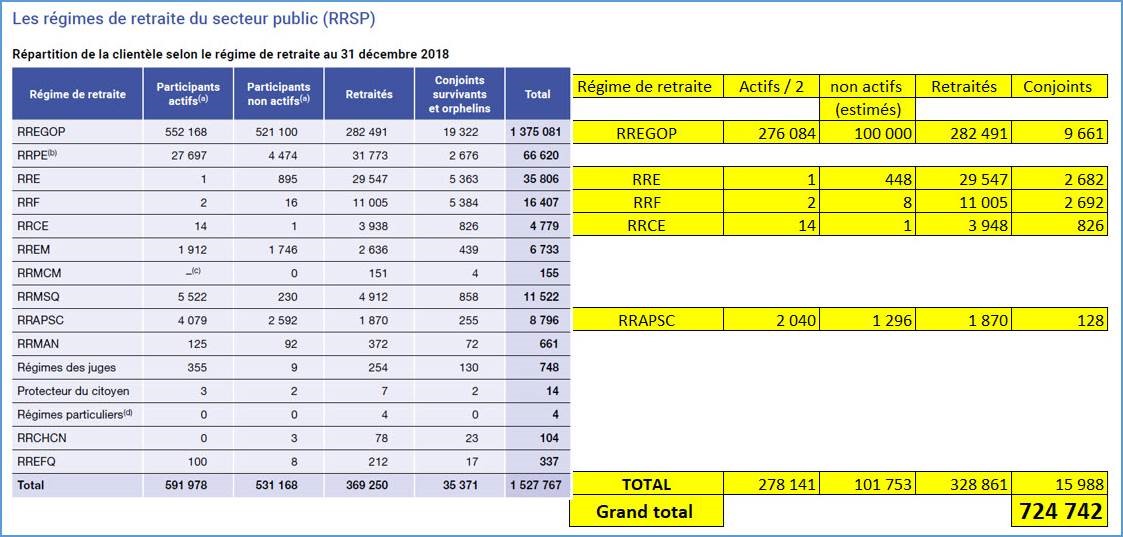 LES RETRAITES DÉSINDEXÉES DU QUÉBEC