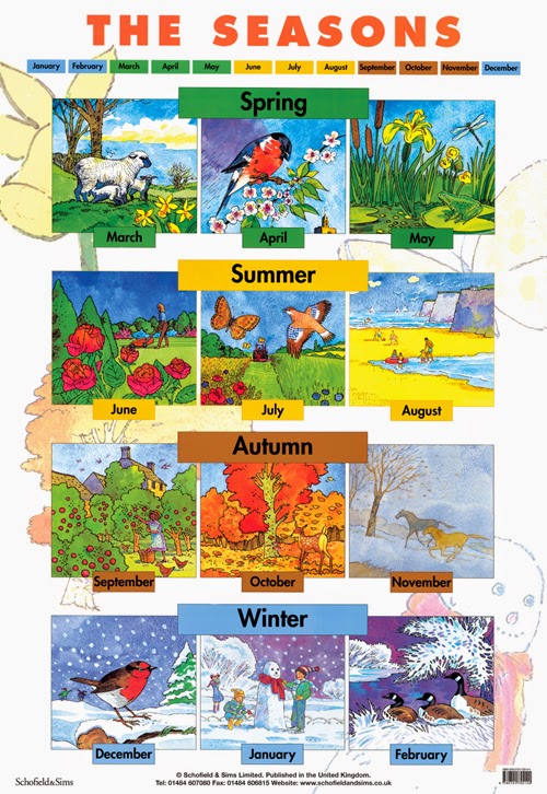 Let´s Learn and Share!