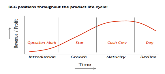 ARTHGYAN-PER CAPITA: The BCG Growth-Share Matrix