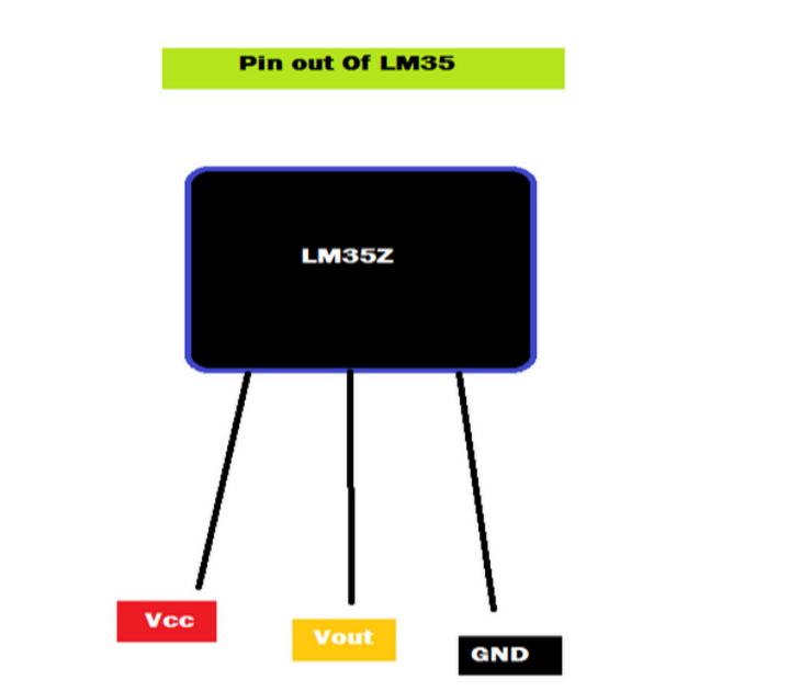How Can Interface LM35, LM34 And LM335 Into Arduino....?