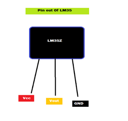 How Can Interface LM35, LM34 And LM335 Into Arduino....?
