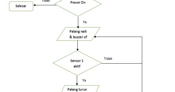 ALGORITMA PEMROGRAMAN & KASUS TEKNIK ELEKTRO