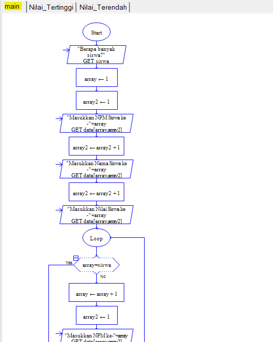 [RAPTOR] Tugas 7.2 : Array 2 Dimensi - DOLPMAN