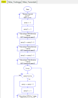 [RAPTOR] Tugas 7.2 : Array 2 Dimensi - DOLPMAN