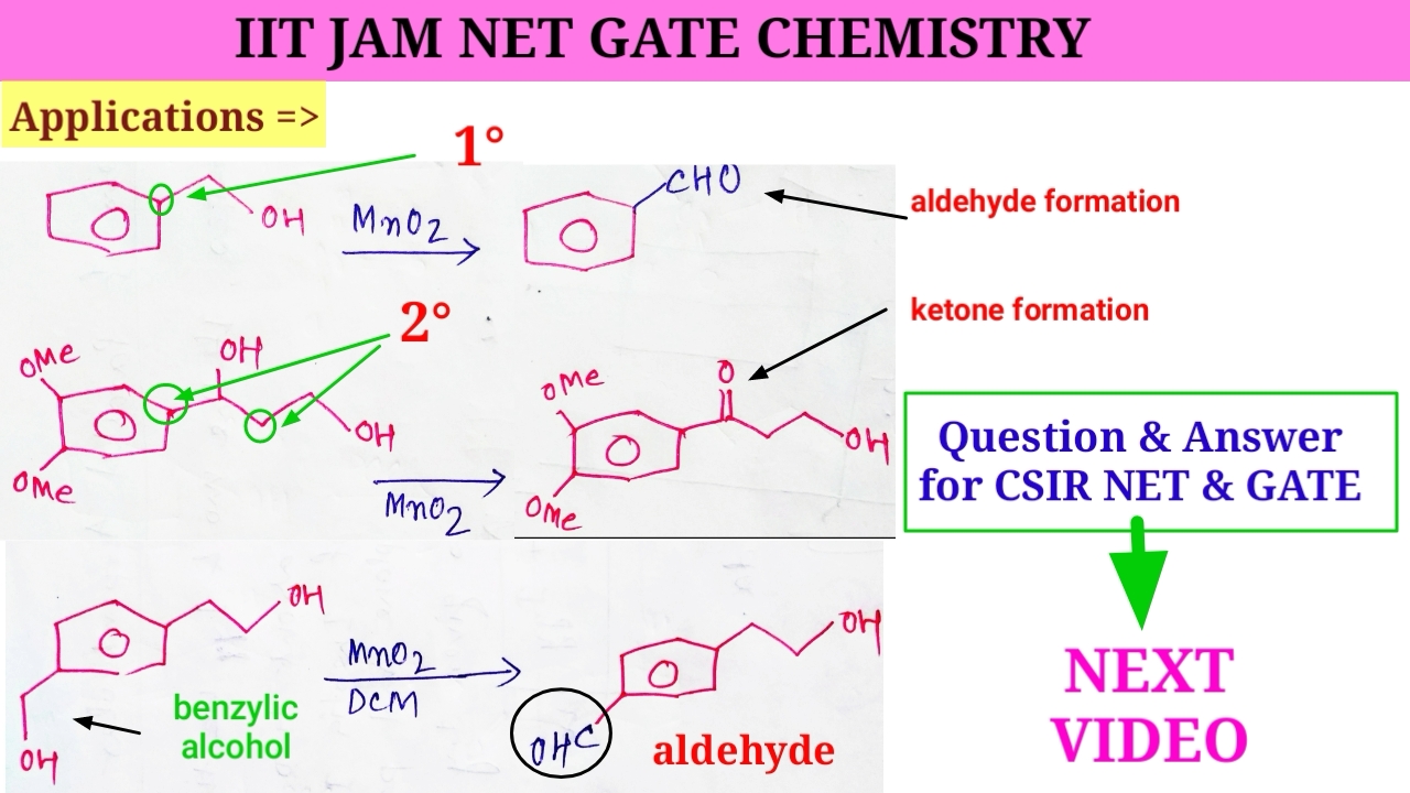 IIT JAM UGC CSIR NET GATE CHEMISTRY