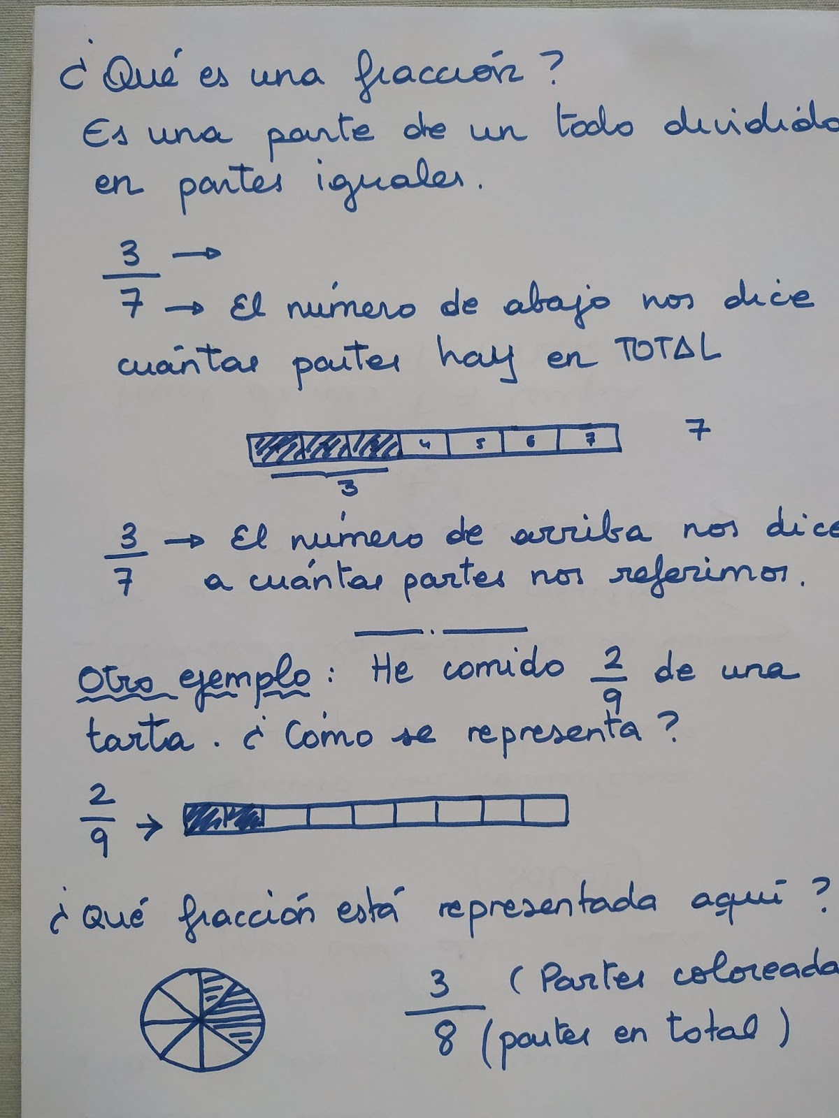 CEIP La Inmaculada . Seño Miriam. 4º A y B: TEORÍA de FRACCIONES