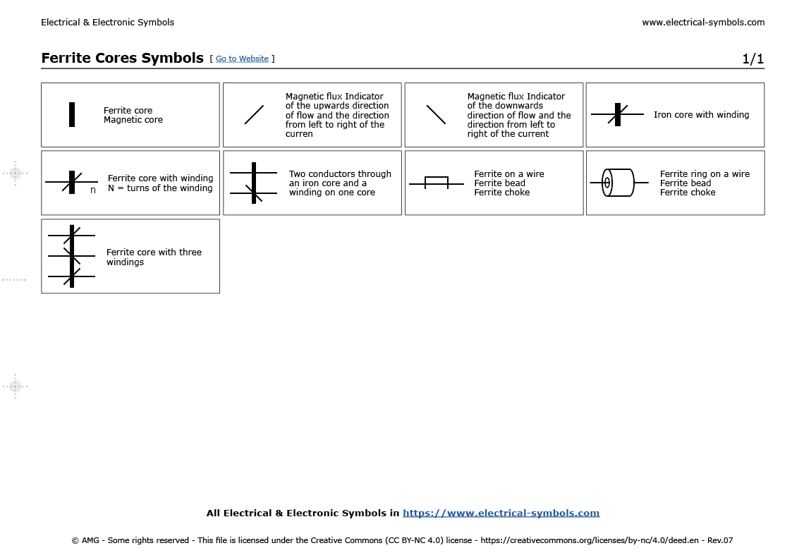 Símbolos Electrónicos: Ferrite Cores Symbols