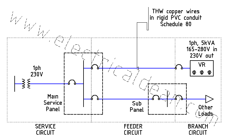 Standards - Scenario 1