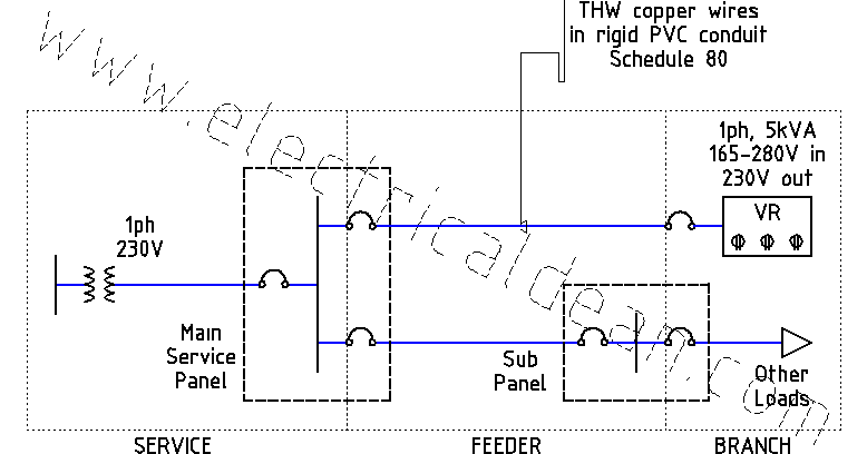 Standards - Scenario 1