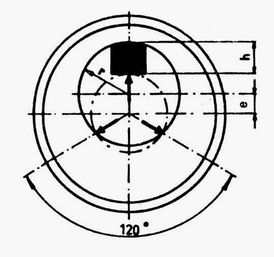 Secangkir Ilmu: Macam Pembubutan