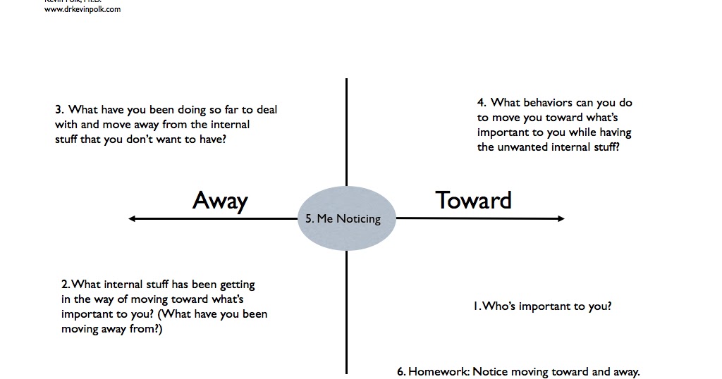 The ACT Matrix by Kevin Polk: ACT the Matrix in Primary Care