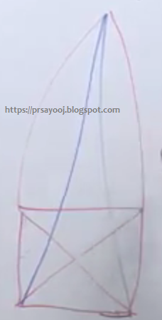 Temple Architecture | P.R. Sayooj IAS