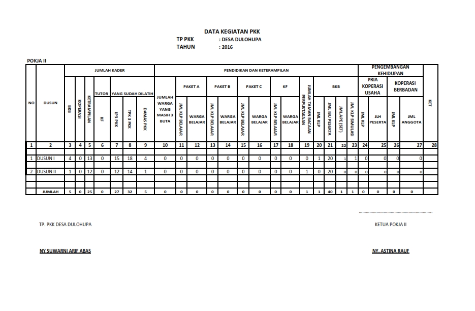 Data Umum PKK dan Pokja-pokja - PKK Dulohupa