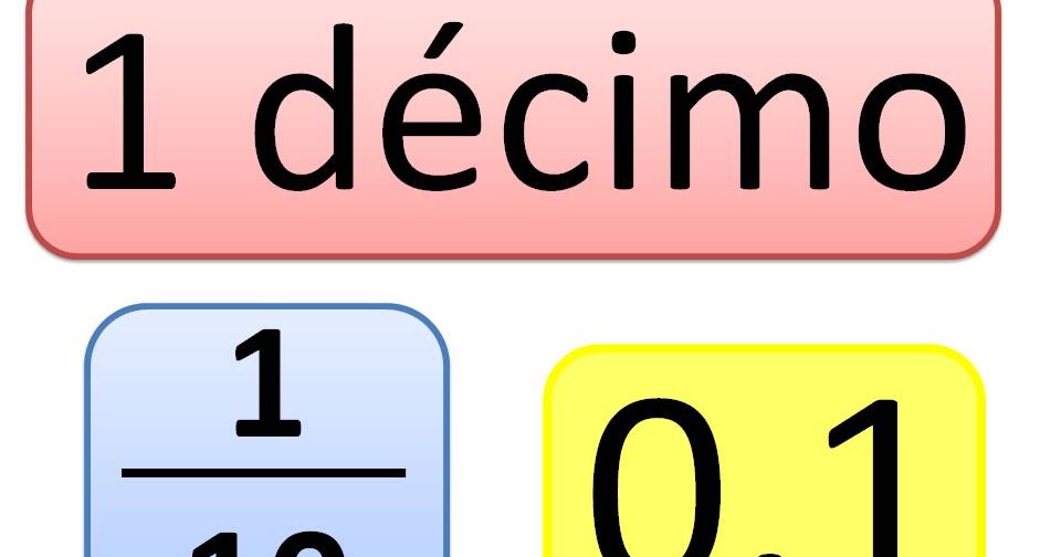 EnsiNanddo: Cartazes - Inteiros, Décimos, Centésimos e Milésimos