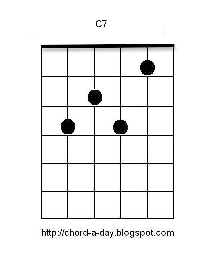 C7 Chord Guitar