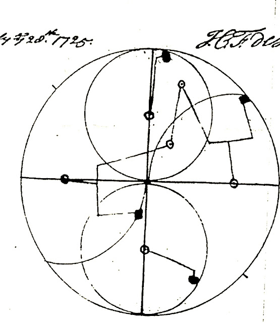 Bessler's Wheel and the Orffyreus Code: Johann Bessler - Random ...