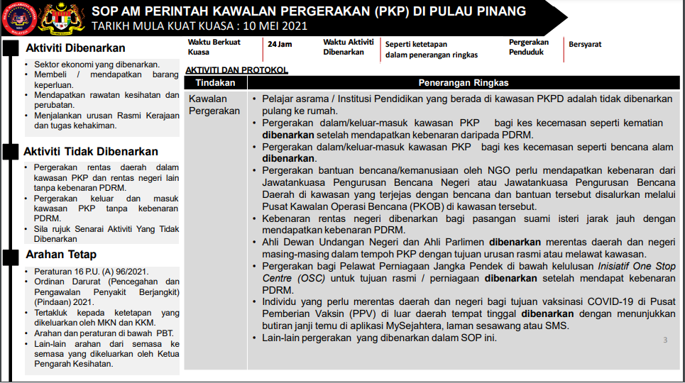 SOP PKP Di Pulau Pinang | Kuat Kuasa 10 Mei 2021 | BEST FBKL