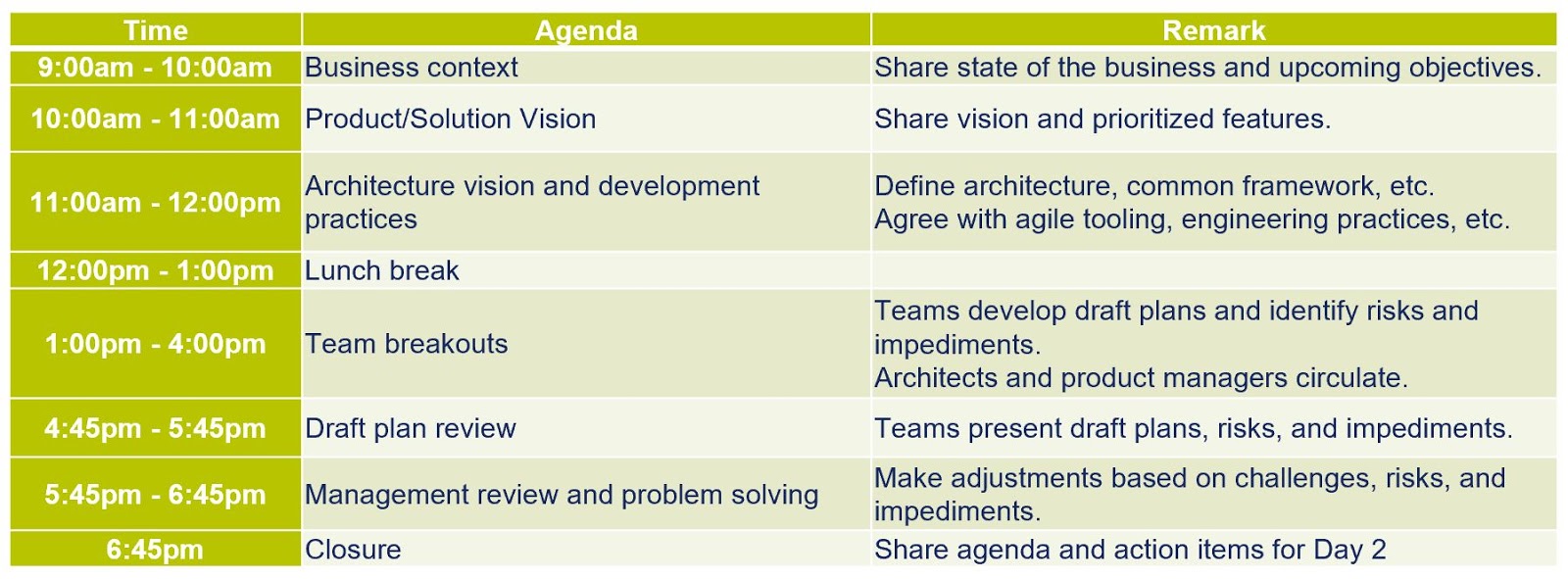 What to Prepare and How to Run SAFe Program Increment (PI) Planning ...