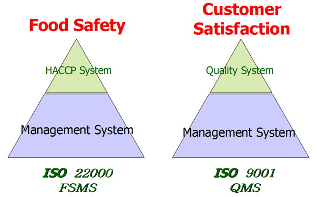 ISO 22000 Resource Center: ISO 22000: Communication