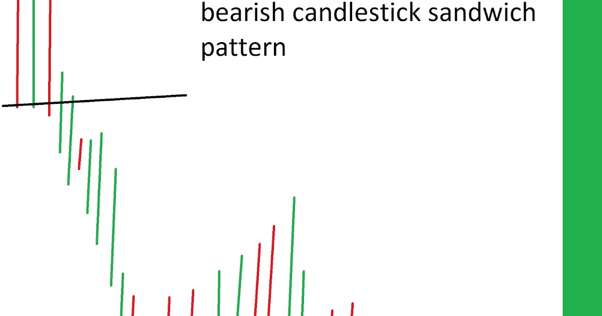 bearish candlestick sandwich pattern