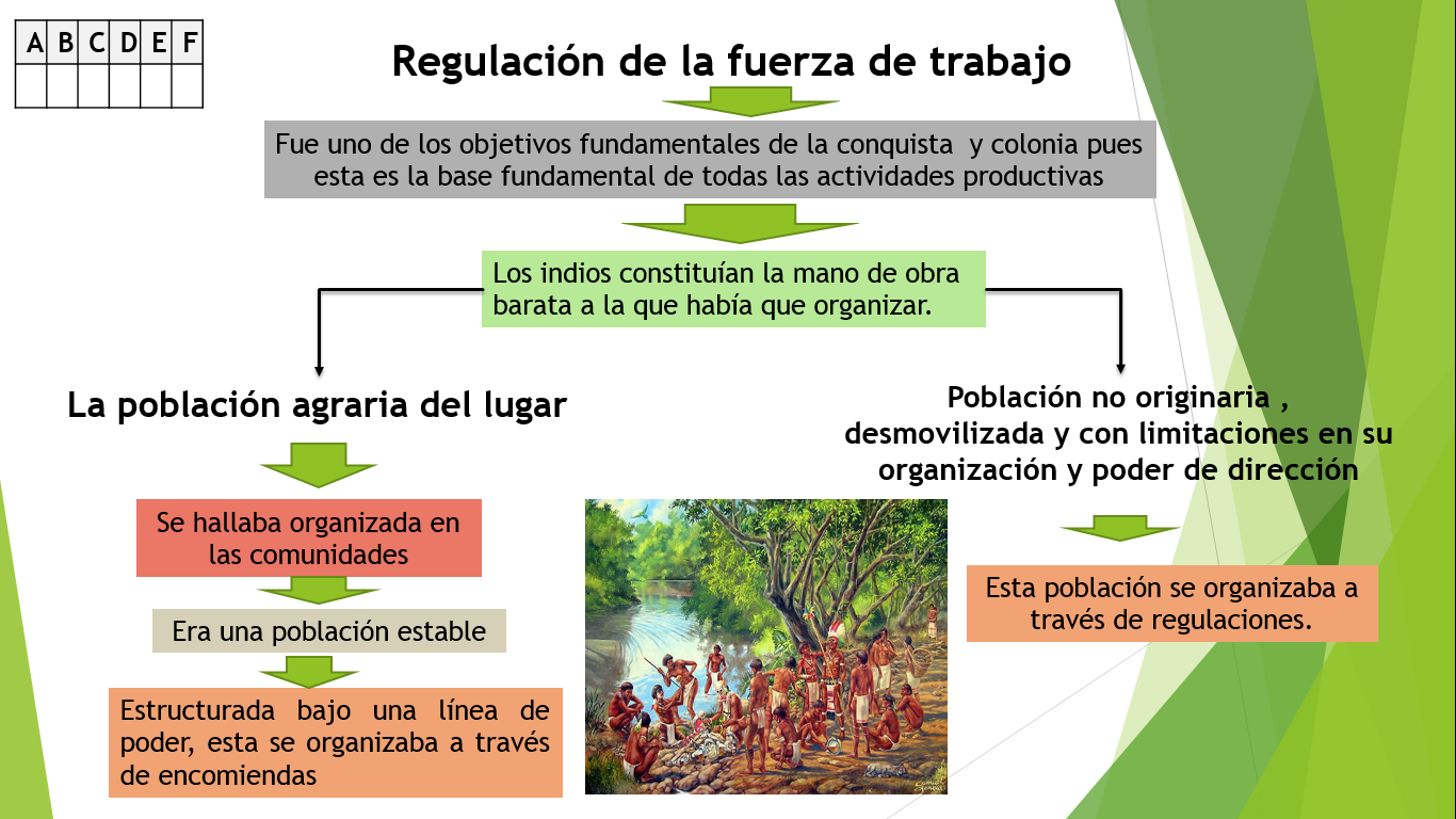 Ciencias Sociales Historia Del Ecuador La Conquista EspaÑola