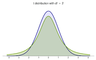 Hilarious Statsy GIFs. Also, factually helpful but not hilarious GIFs.