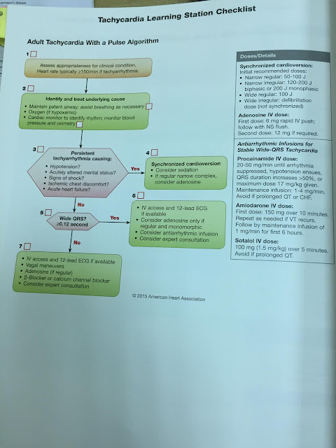 ACLS ALGORITHM AND DRUG DOSAGES