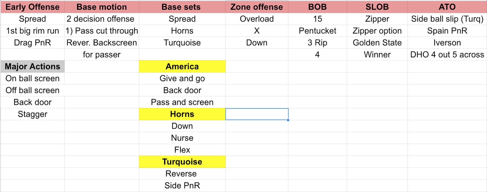 RonSenBasketball: Basketball: Note Cards