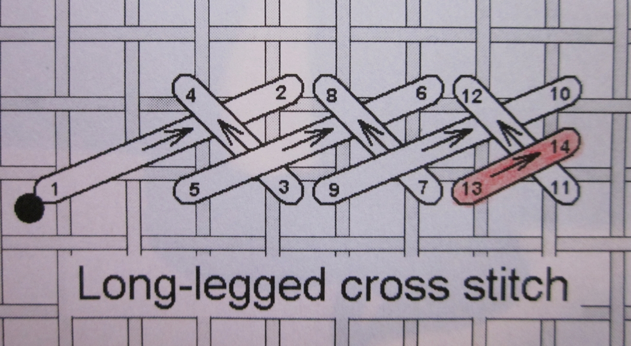 Lyn's Needlecase: Long-legged Cross Stitch Corner