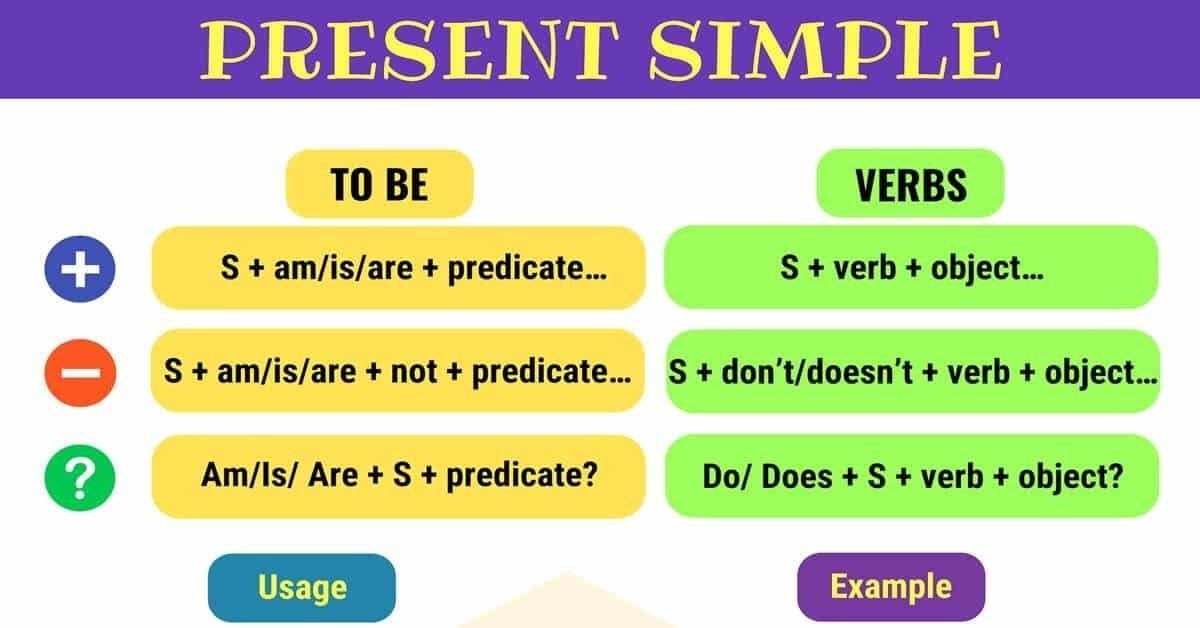 Teacher Enid: Present Simple Auxiliary Do / Does & Verb To Be