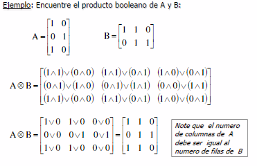 MATRICES