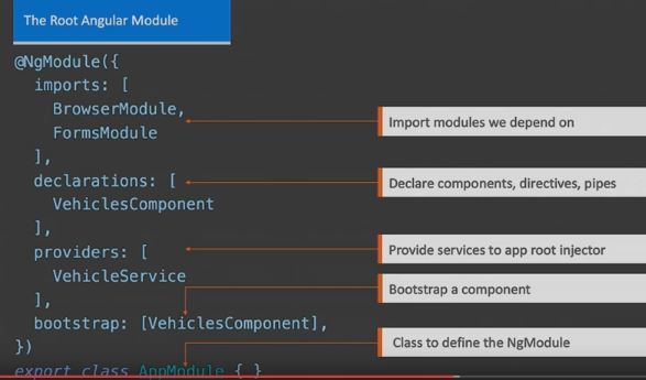 Web Snippets: Quick reference for Angular 2 changes