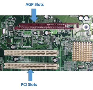 COPA-Guide | Computer components hardware parts