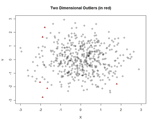 Isr Conditional Colors And Shapes In Plot With Ifelse