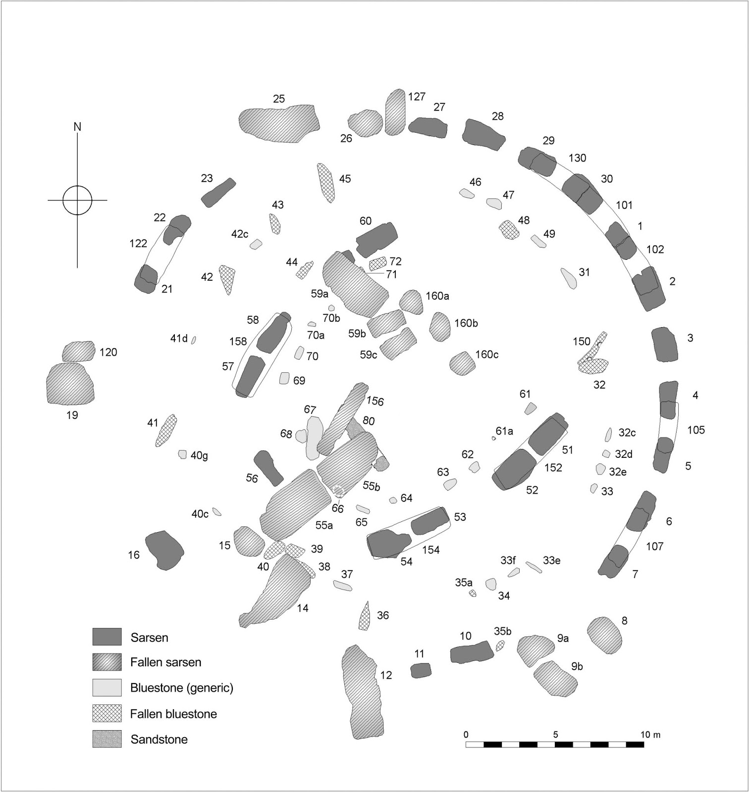 Inch Stone Plan Template - prntbl.concejomunicipaldechinu.gov.co