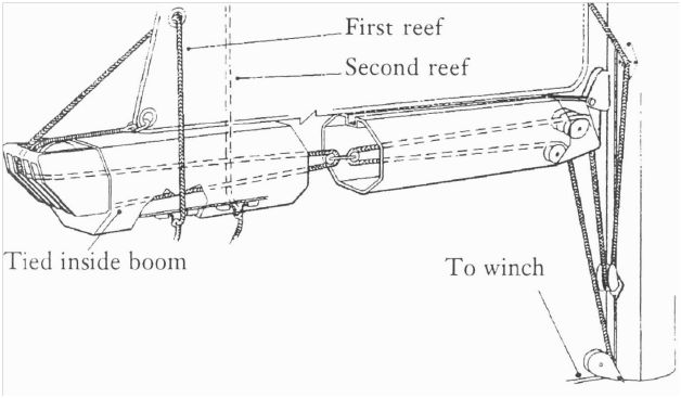 Reefing lines - Cruisers & Sailing Forums