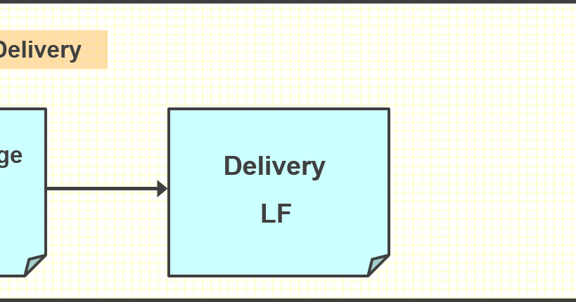 SAP Tutorials: Free Of Charge Delivery & Subsequent Delivery Free of Charge