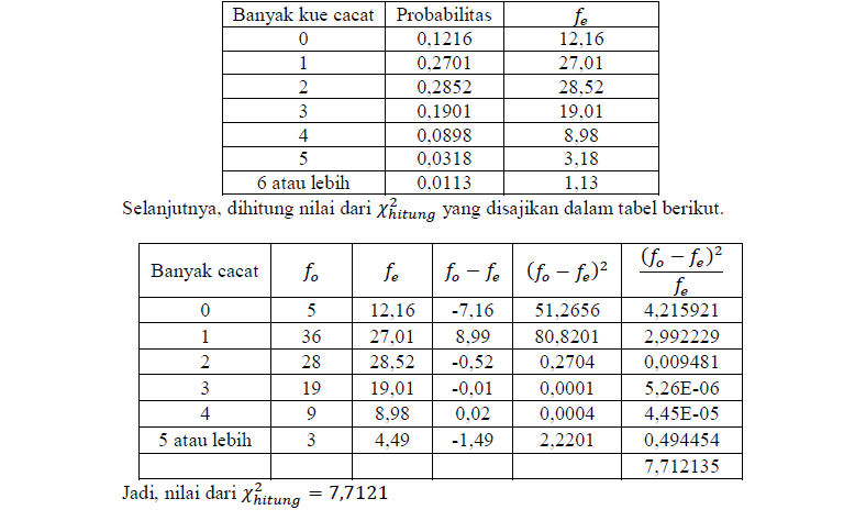 SUMMARY STATISTIK: Uji Chi Square