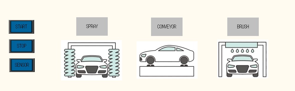 Mesin Cuci Mobil Otomatis menggunakan CX Programmer + CX Designer ~ Techno-Dayly