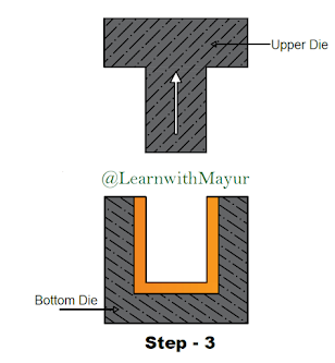 Squeeze Casting Process in detail | Advantages _ Dis-advantages ...