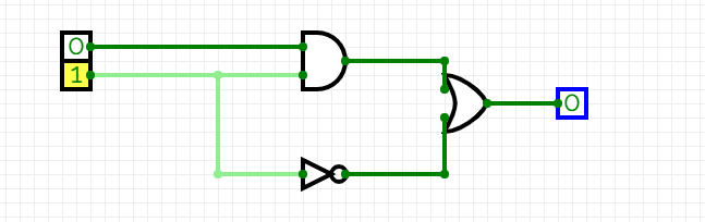 Circuitos Digitales : • Compuertas lógicas , tipos, clasificaciones y ...