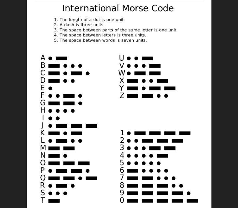 Mengenal Kembali Kode Morse Alfabet Tanda Baca dan Angka