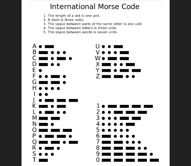 Mengenal Kembali Kode Morse Alfabet Tanda Baca dan Angka