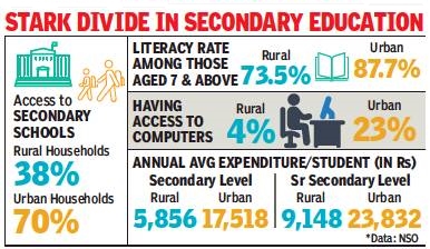 Twenty22-India on the move: The Rural - Urban Divide