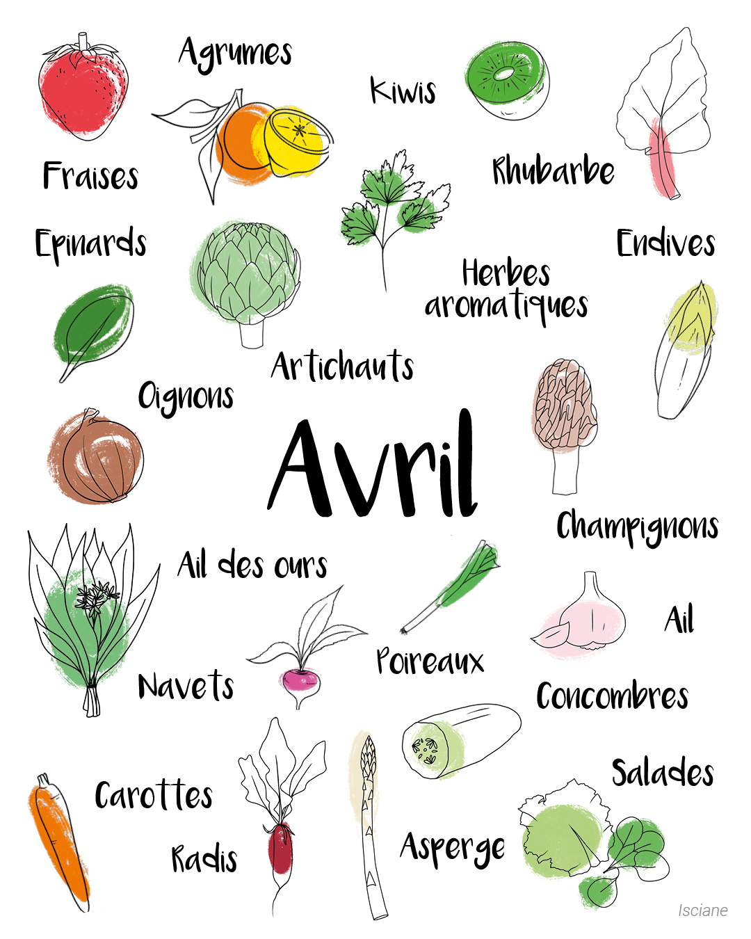 Chic, Chic, Chocolat: Calendrier des fruits et légumes de saison - Avril